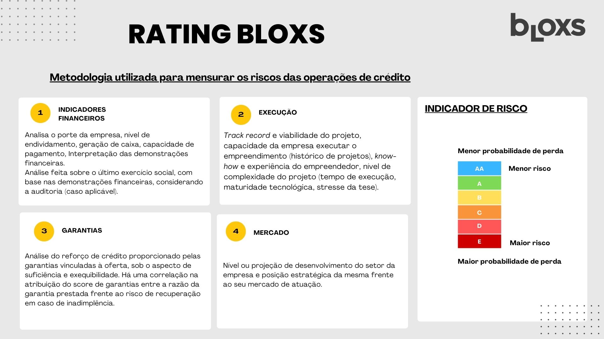 Rating: o que é e como usar a classificação de risco para investir?