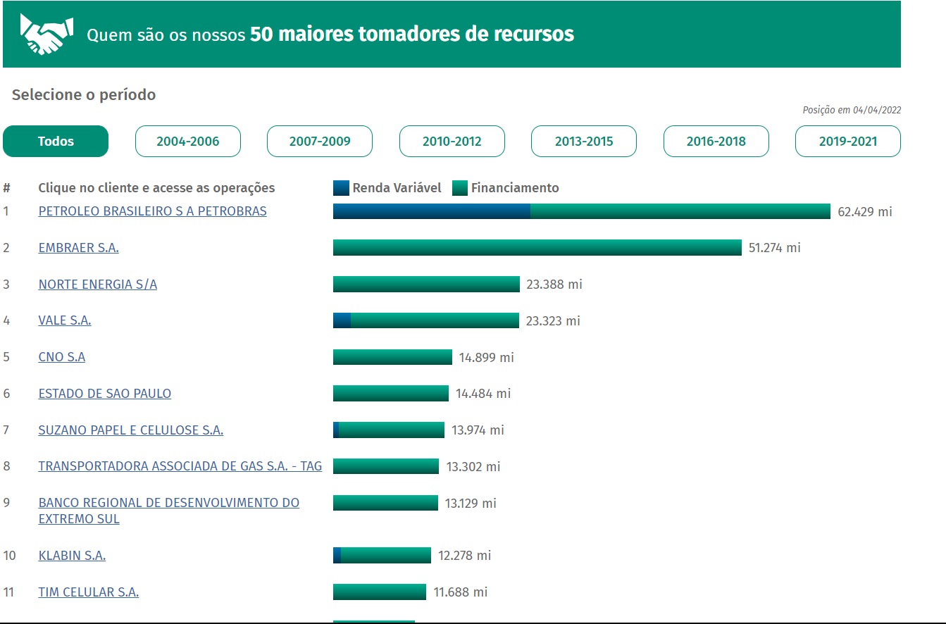 A Verdade Sobre Os Empréstimos Do Bndes Que Você Precisa Saber